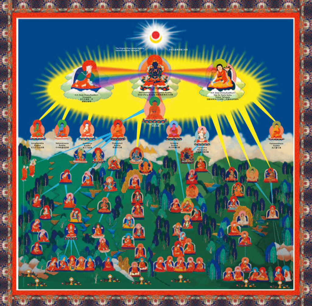 Brief Buddhist Lineage Refuge Tree – World Buddhism Association ...